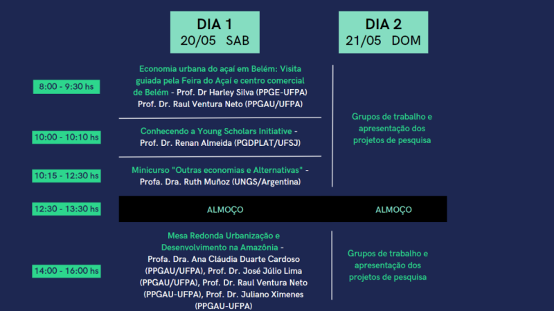 XX ENANPUR 2023 – Oficina Young Scholar Initiative: “Outras economias e ...